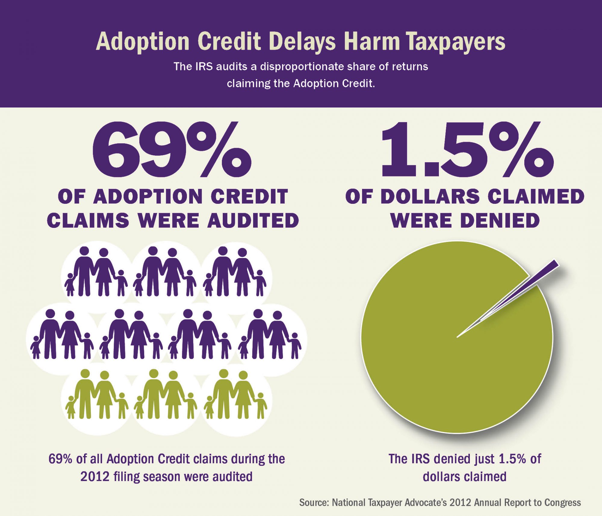 Most Serious Problems 2012 - Taxpayer Advocate Service