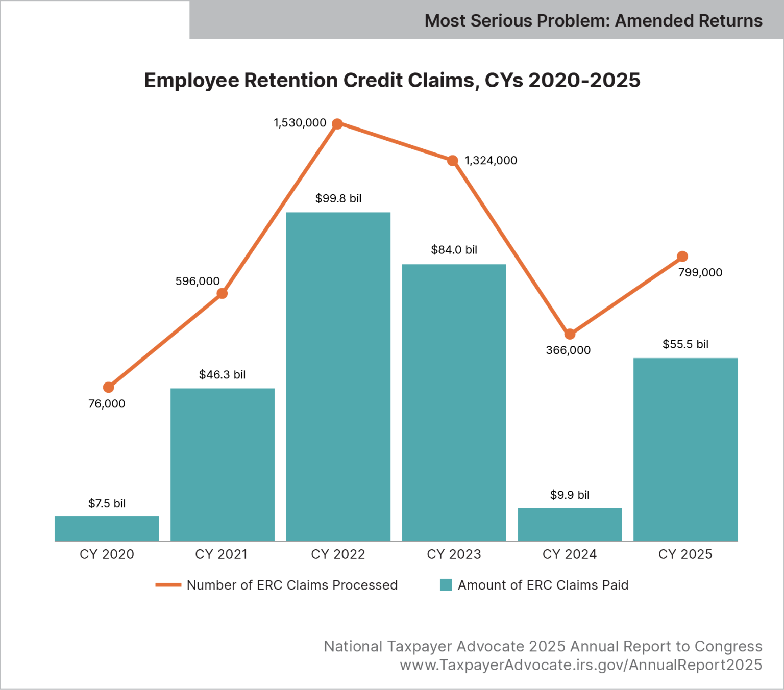 2025 Annual Report to Congress - Taxpayer Advocate Service